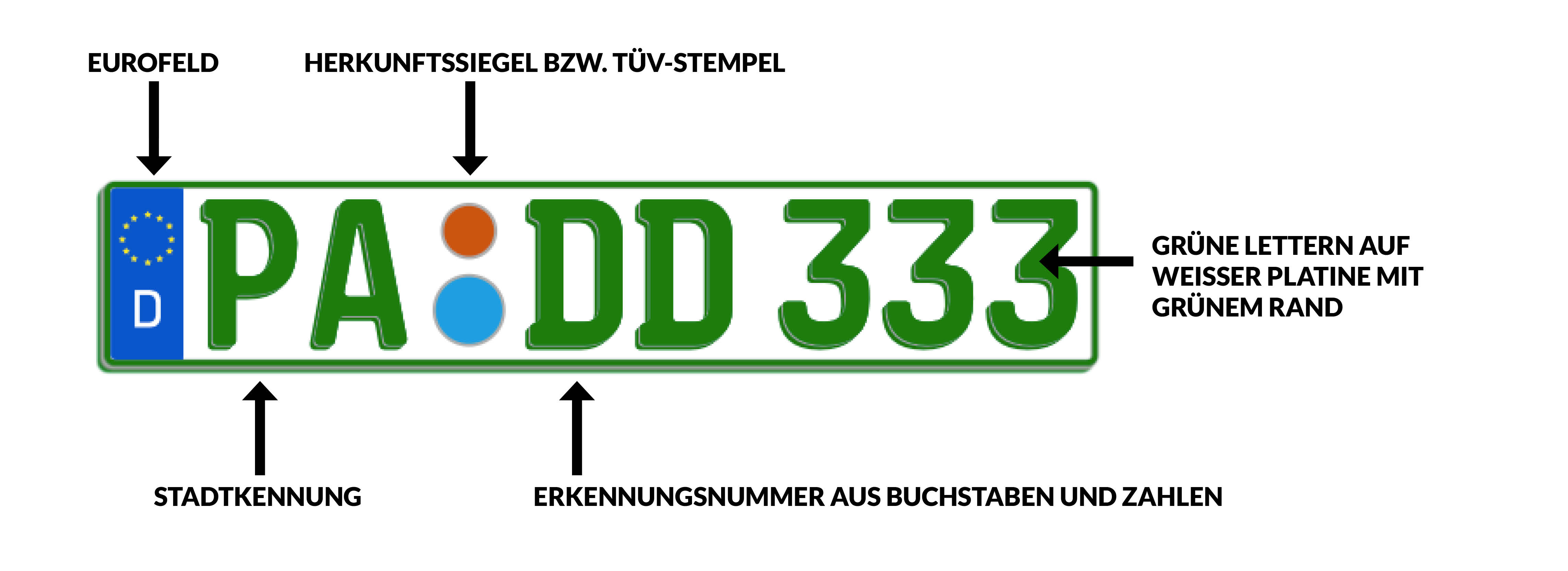 News: Grüne 3D Kennzeichen sind ab sofort erhältlich!